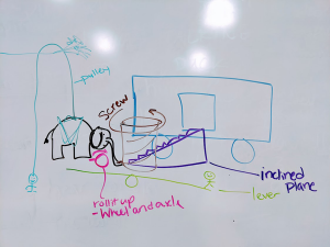 Simple Machines: Learning on the Playground - Rosie Research